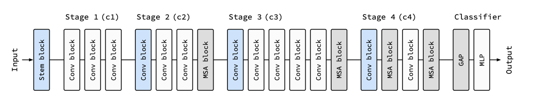 ViTとCNNの違いとは？how do vision transformers work? #機械学習 - Qiita