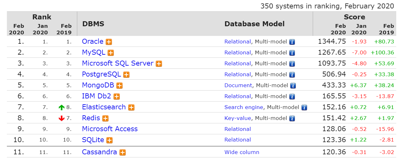 Cassandra操作のGUIツール #TablePlus - Qiita