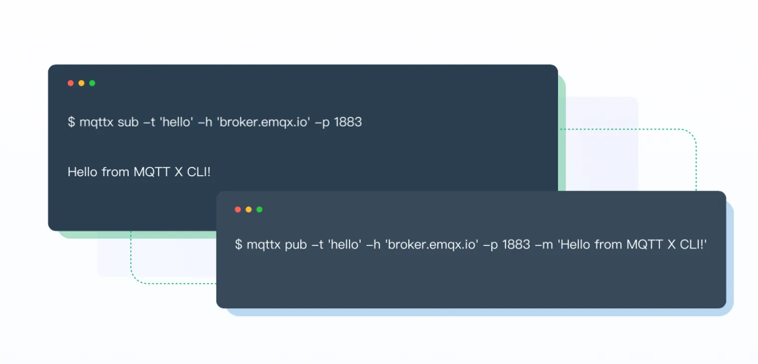 2023年に試す価値がある最高の7つのMQTTクライアントツール #IoT - Qiita