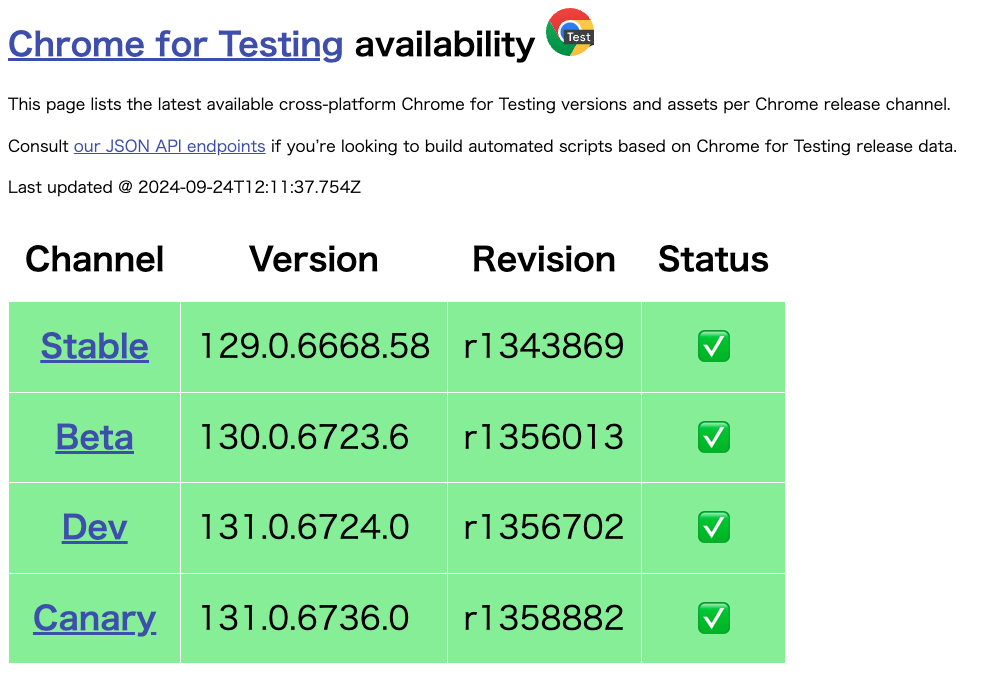 【Colab】永久保存版 Selenium環境の構築（Chrome for Testing を使用） #Python - Qiita