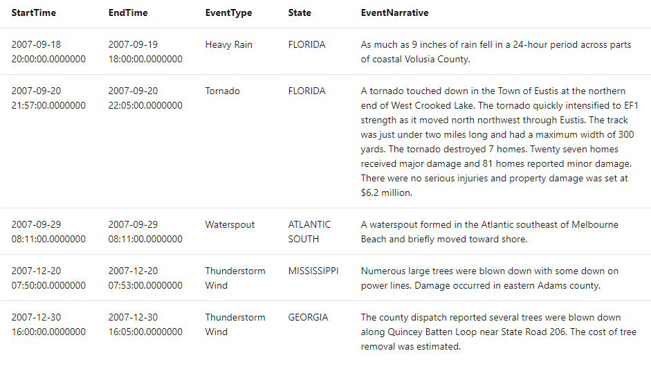Kusto 王への道 (1) - 基本 #QiitaAzure - Qiita