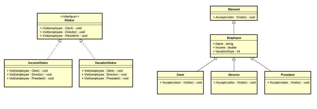 Visitor パターンを理解する Designpatterns Qiita