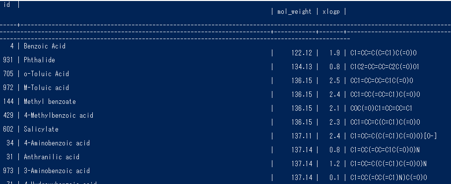 Docker上でPostgreSQL+RDKitカートリッジ環境作って遊ぶ #化学 - Qiita
