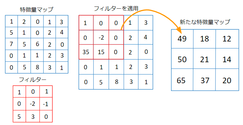 GPUがディープラーニングで用いられる理由を解説 #DeepLearning - Qiita