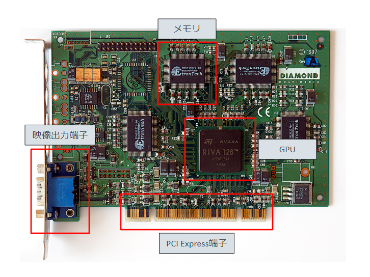 GPUがディープラーニングで用いられる理由を解説 #DeepLearning - Qiita