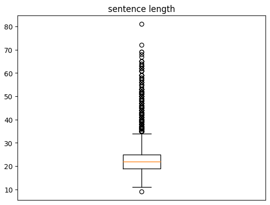BERT系モデルで文章をEmbeddingする際のTips #機械学習 - Qiita