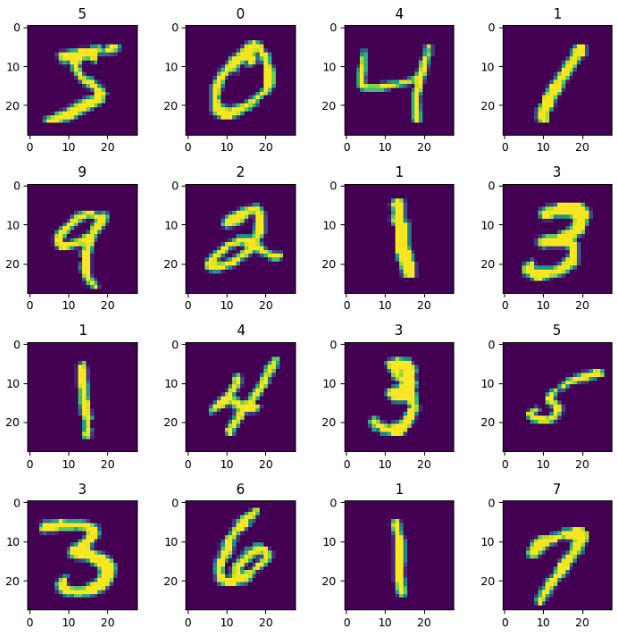 FaissでKNN実装&Streamlitで超お手軽(手抜き)文字認識 #Python - Qiita