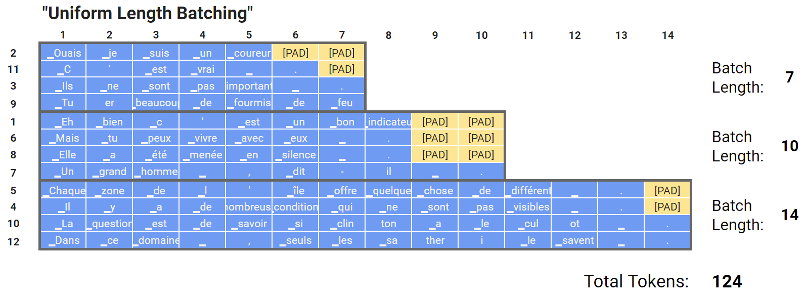 BERT系モデルで文章をEmbeddingする際のTips #機械学習 - Qiita