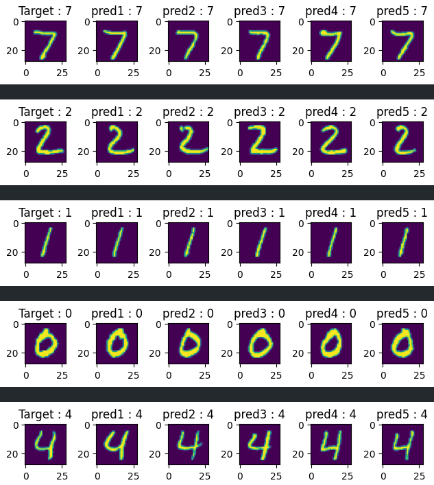 FaissでKNN実装&Streamlitで超お手軽(手抜き)文字認識 #Python - Qiita