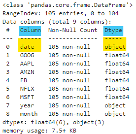 pandas時系列データの扱い方 #Python - Qiita