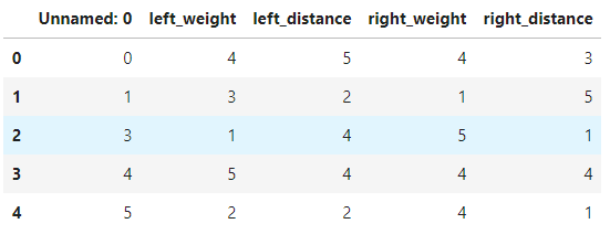 SIGNATE練習問題 ファイルの読み込み～提出まで #Python - Qiita