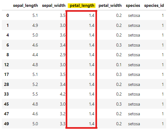 pandasのデータの読み込みからデータの抽出まで #Python - Qiita