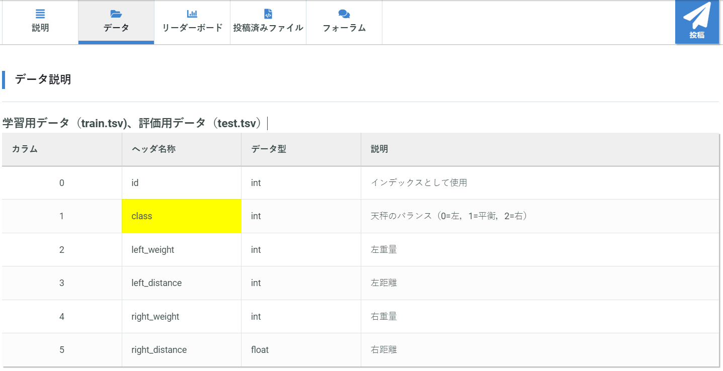 SIGNATE練習問題 ファイルの読み込み～提出まで #Python - Qiita