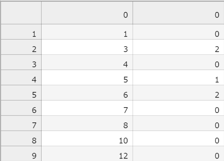 SIGNATE練習問題 ファイルの読み込み～提出まで #Python - Qiita