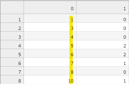 SIGNATE練習問題 ファイルの読み込み～提出まで #Python - Qiita