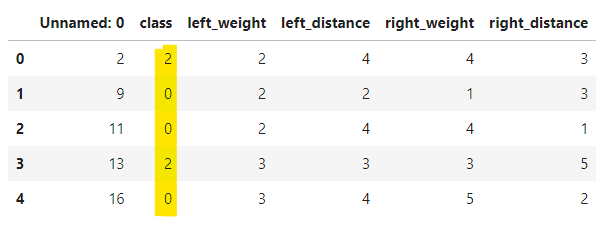 SIGNATE練習問題 ファイルの読み込み～提出まで #Python - Qiita
