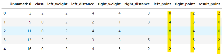 SIGNATE練習問題 ファイルの読み込み～提出まで #Python - Qiita