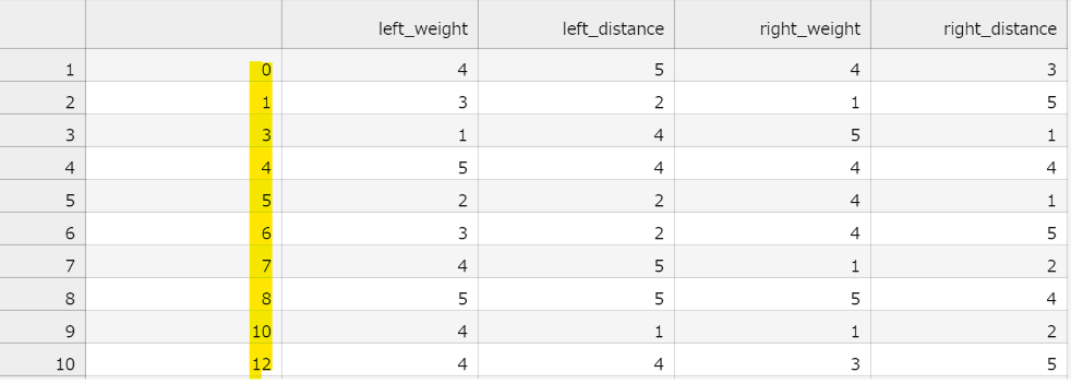 SIGNATE練習問題 ファイルの読み込み～提出まで #Python - Qiita