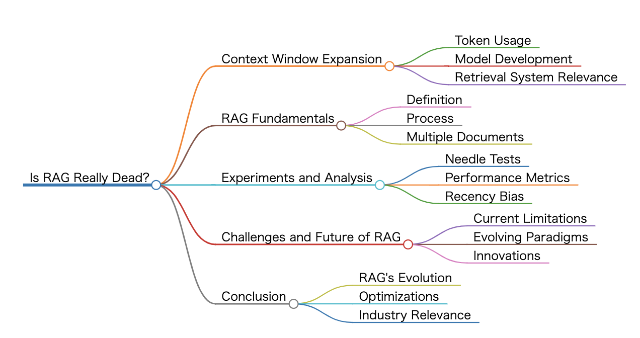 ロングコンテキスト前提でのRAG構成を考える #LLM - Qiita