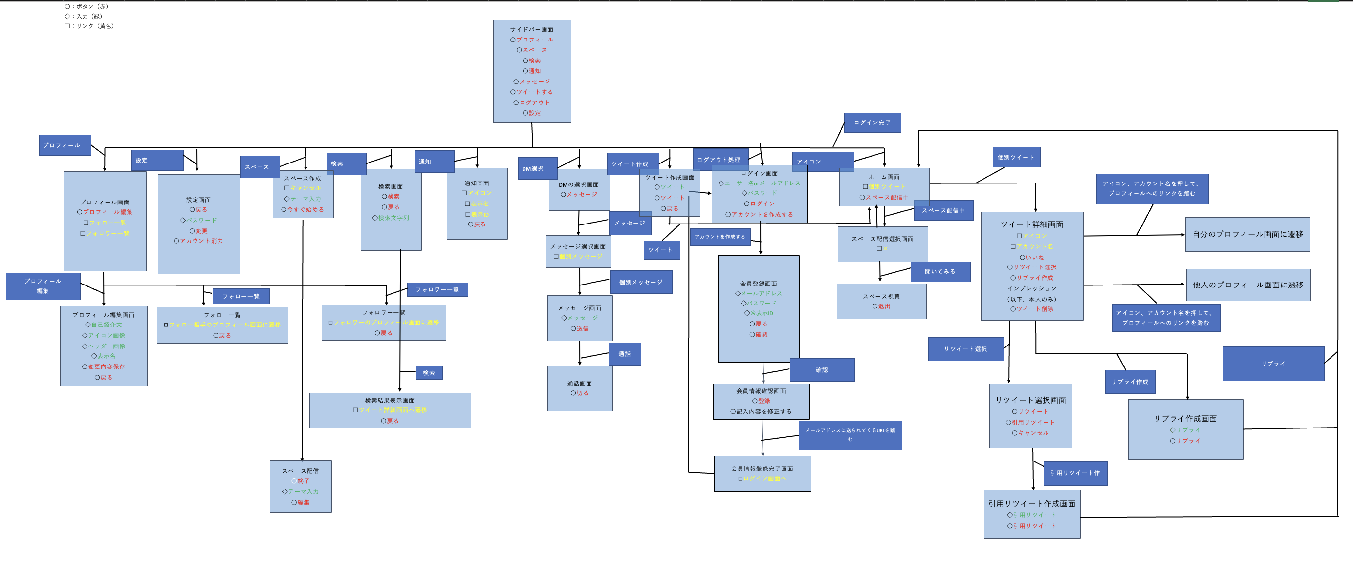 新人研修でTwitterライクなアプリを作ってみた #Java - Qiita