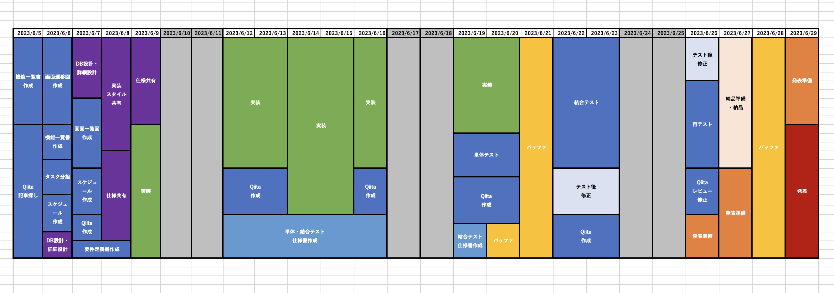 新人研修でTwitterライクなアプリを作ってみた #Java - Qiita