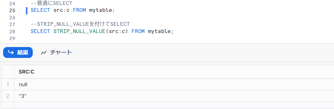 SnowflakeでJSONのNull値をSELECTする時はSTRIP_NULL_VALUEを付ける #JSON - Qiita