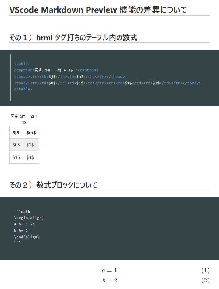 Qiita の VScode Markdown Preview 機能の表示がおかしい点 #VSCode - Qiita