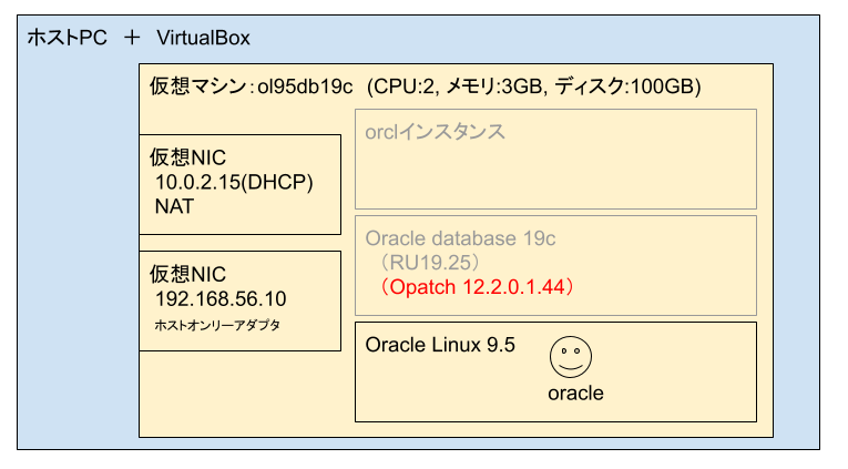 Virtualboxでoracle Linux 9 Oracle Db 19c 環境構築(3)opatchインストール Oracledatabase Qiita