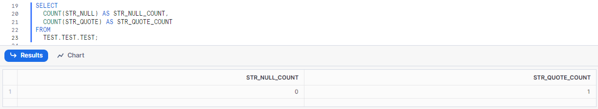SnowflakeにおけるNullと空文字の扱い #NULL - Qiita