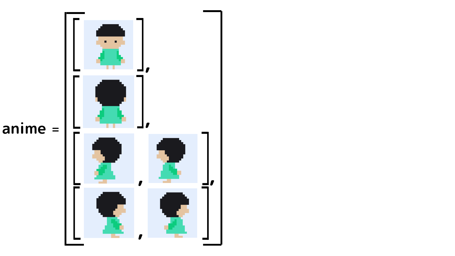 Pygameでキャラクターを動かしてみた #Python - Qiita