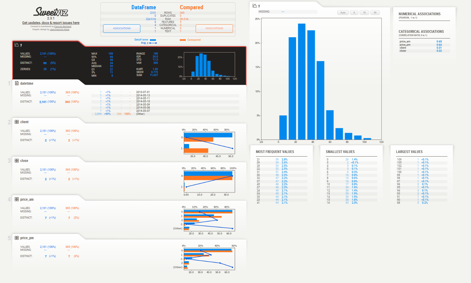 時系列モデルを勉強していくぜ！～データの前処理編～（Signate引っ越し需要予測17位解法） #Python - Qiita