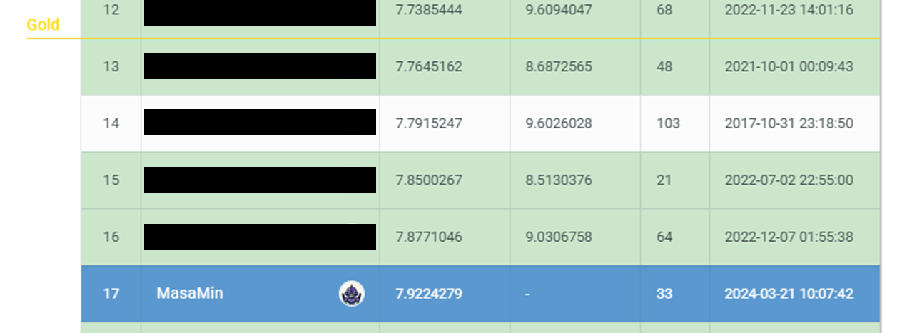 時系列モデルを勉強していくぜ！～データの前処理編～（Signate引っ越し需要予測17位解法） #Python - Qiita