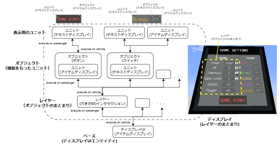 ディスプレイエンティティでGUIを作ってみた #minecraft - Qiita