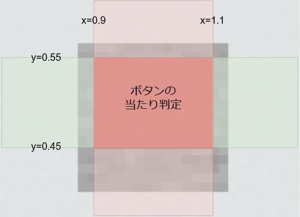 ディスプレイエンティティでGUIを作ってみた #minecraft - Qiita