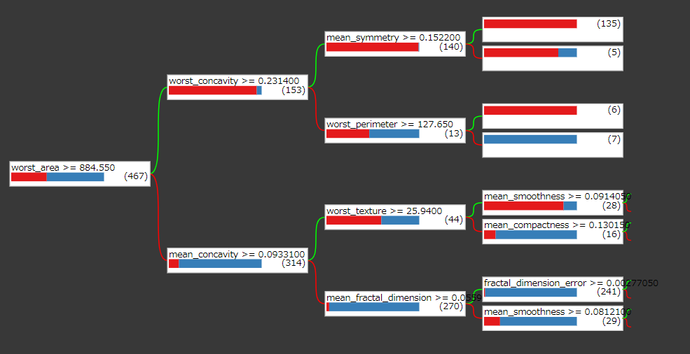 TensorFlow Decision Forestsを使ってみた #Python - Qiita
