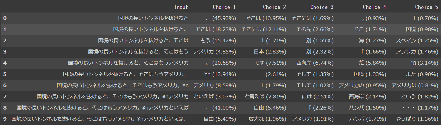 日本語LLM OpenCALMでTransformersによる文章生成AIを学ぶ #Python - Qiita