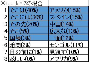 日本語LLM OpenCALMでTransformersによる文章生成AIを学ぶ #Python - Qiita