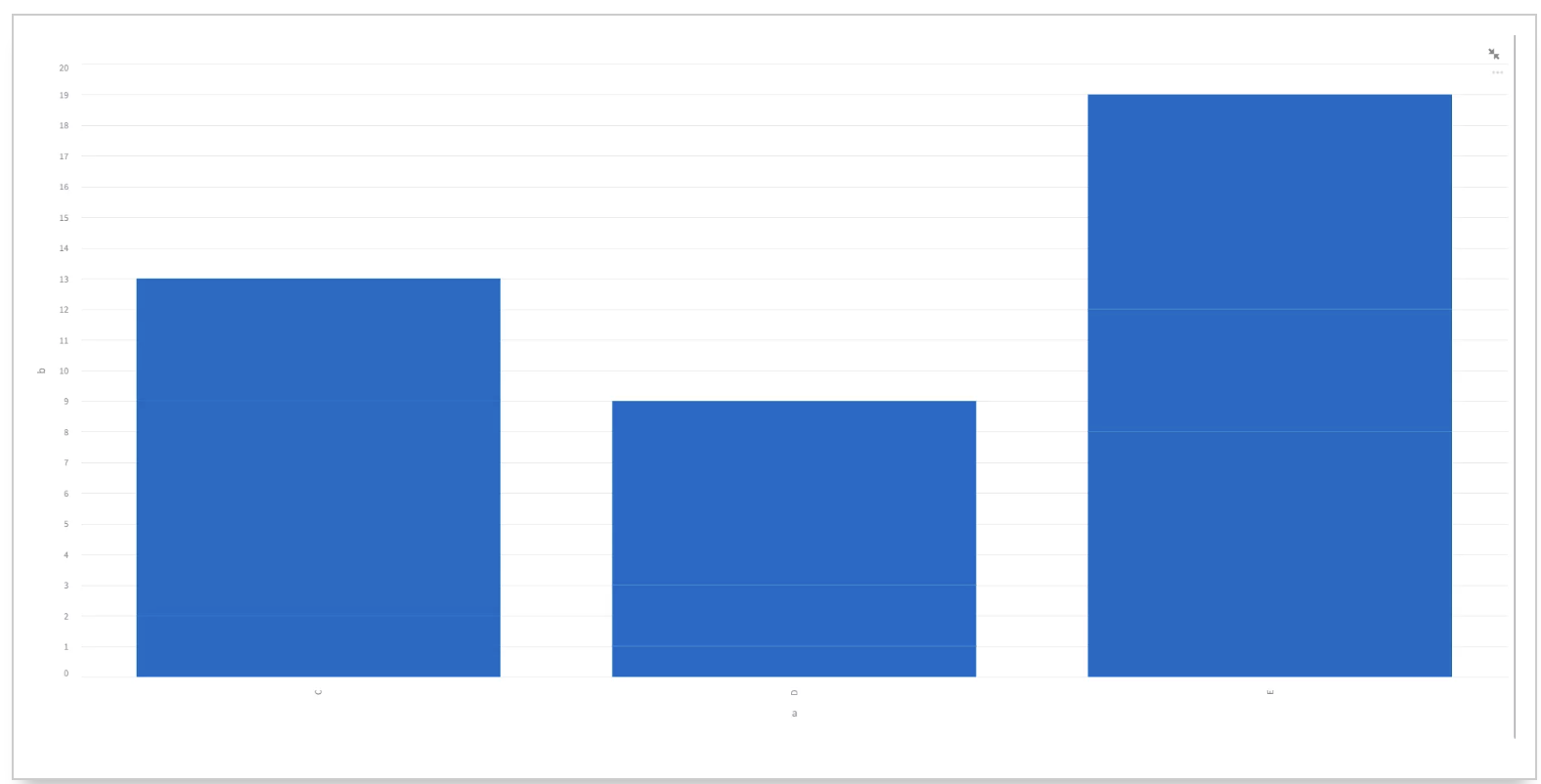 StreamlitとAltairを組み合わせた動的なグラフの作成方法 #Streamlit - Qiita