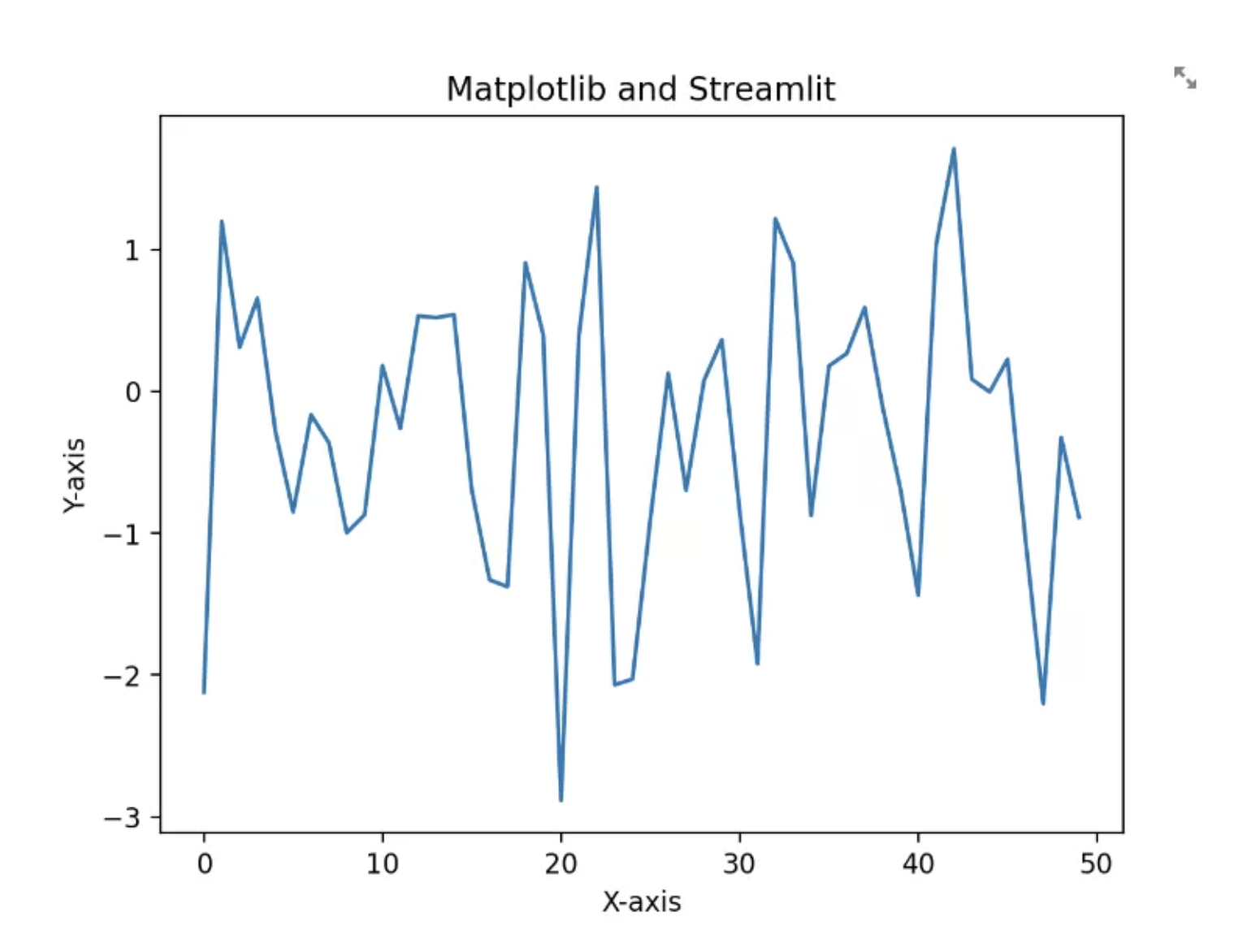 StreamlitとMatplotlibを組み合わせたグラフの作成方法 #matplotlib - Qiita