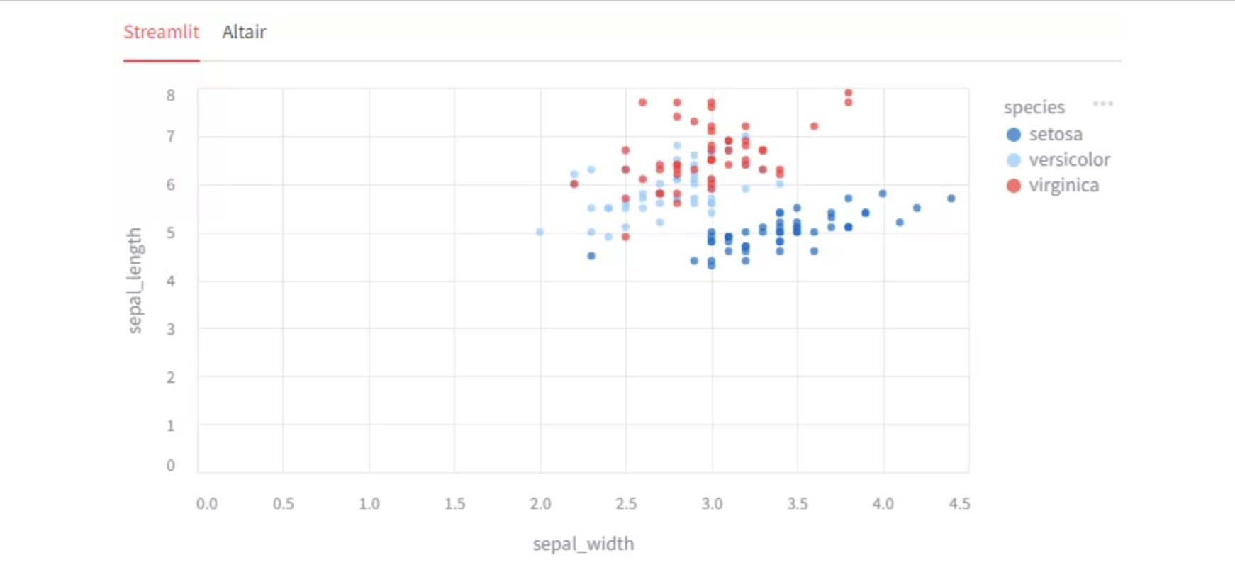 StreamlitとAltairを組み合わせた動的なグラフの作成方法 #Streamlit - Qiita