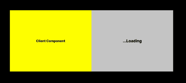 React Server ComponentsとApp Routerをそろそろちゃんと理解したい #JavaScript - Qiita