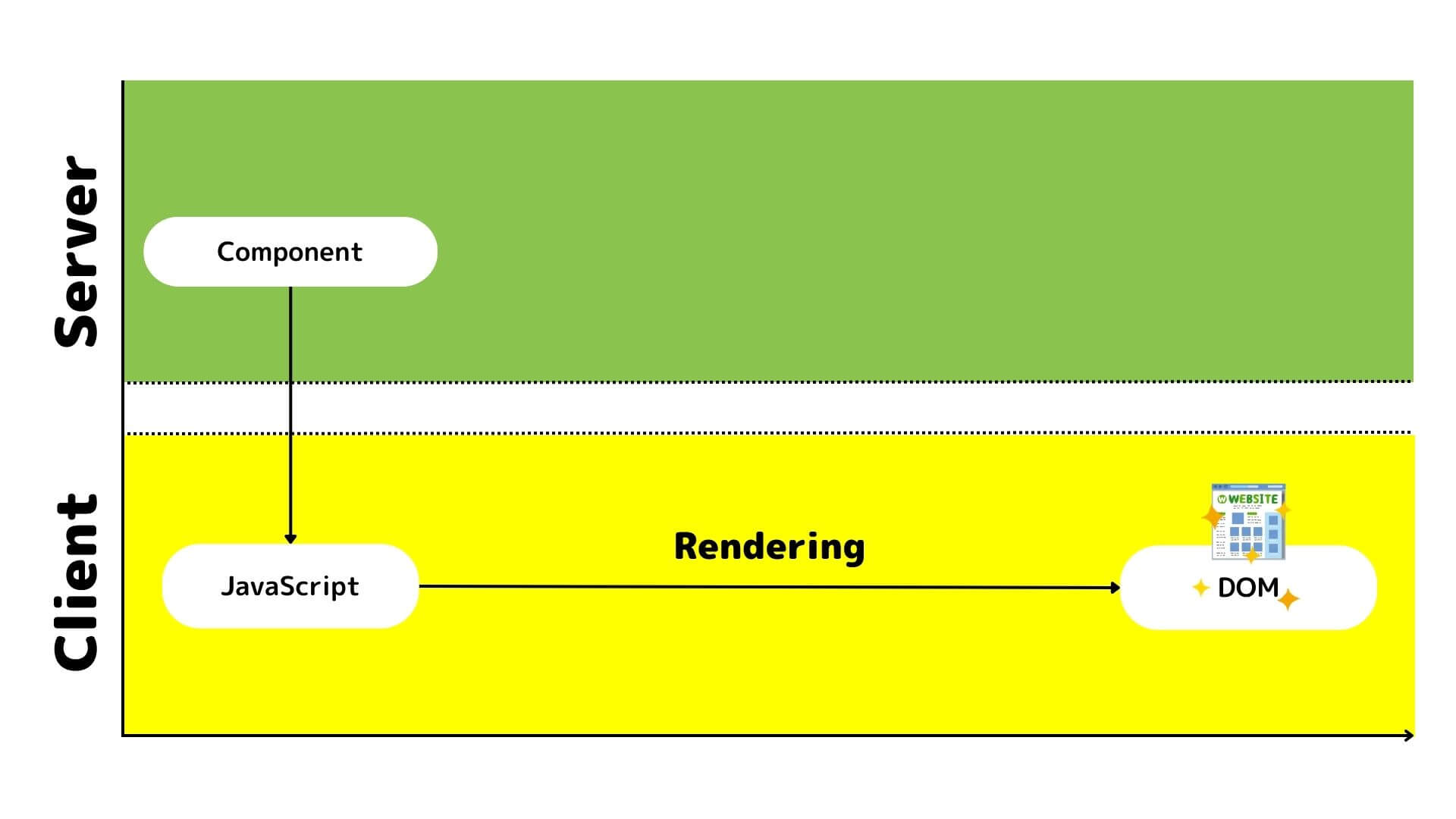 React Server ComponentsとApp Routerをそろそろちゃんと理解したい #JavaScript - Qiita