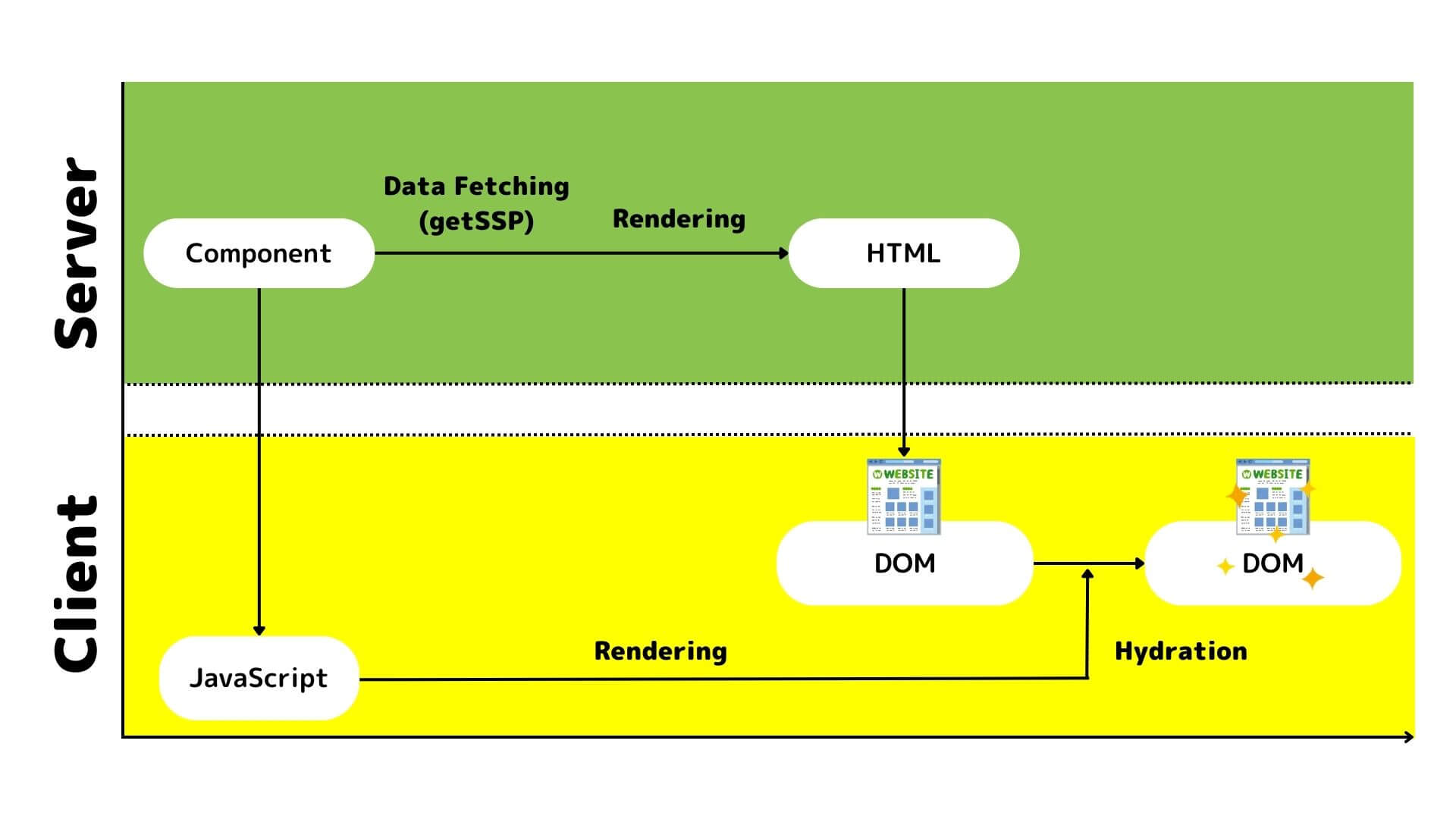 React Server ComponentsとApp Routerをそろそろちゃんと理解したい #JavaScript - Qiita