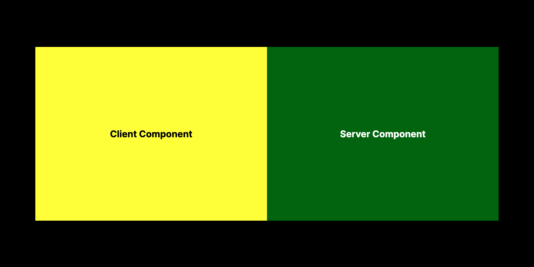 React Server ComponentsとApp Routerをそろそろちゃんと理解したい #JavaScript - Qiita