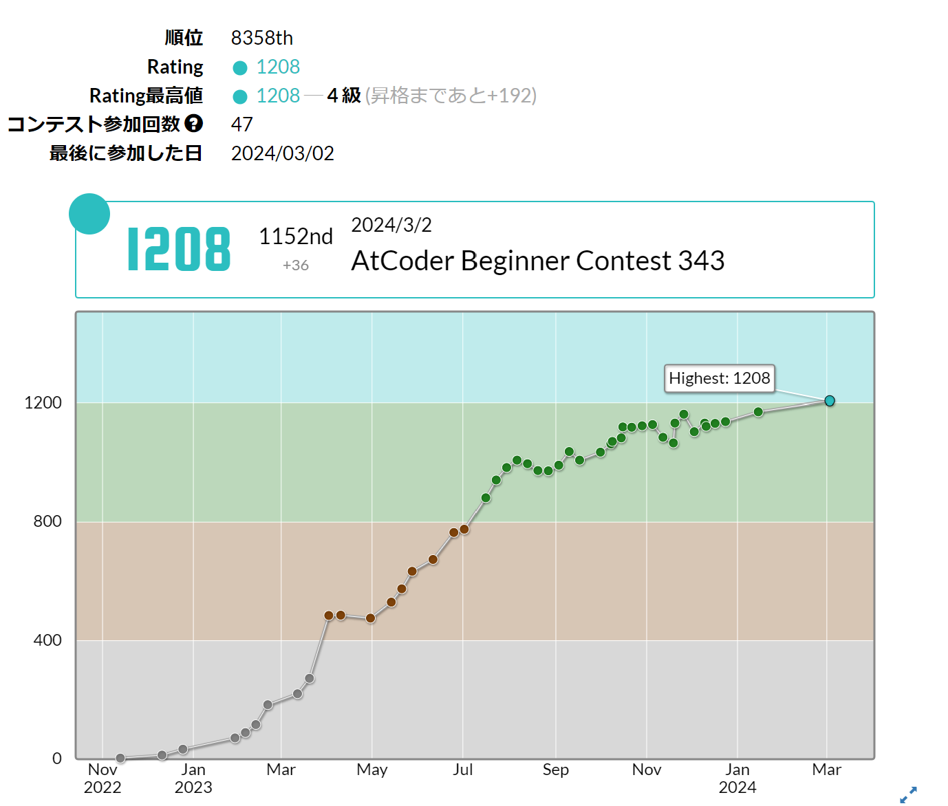 【色変記事】atcoderで入水した話 By Zoi2 C Qiita 3618
