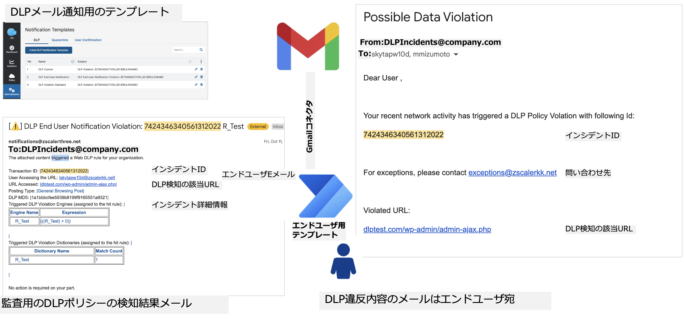 DLPのメール通知 #Zscaler - Qiita