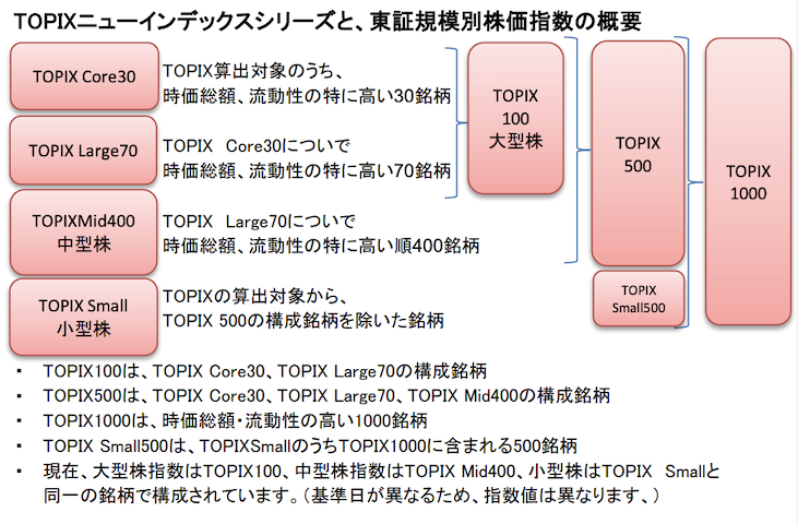 【J-Quants】指数四本値を取得できる新規のAPIについて #Python - Qiita