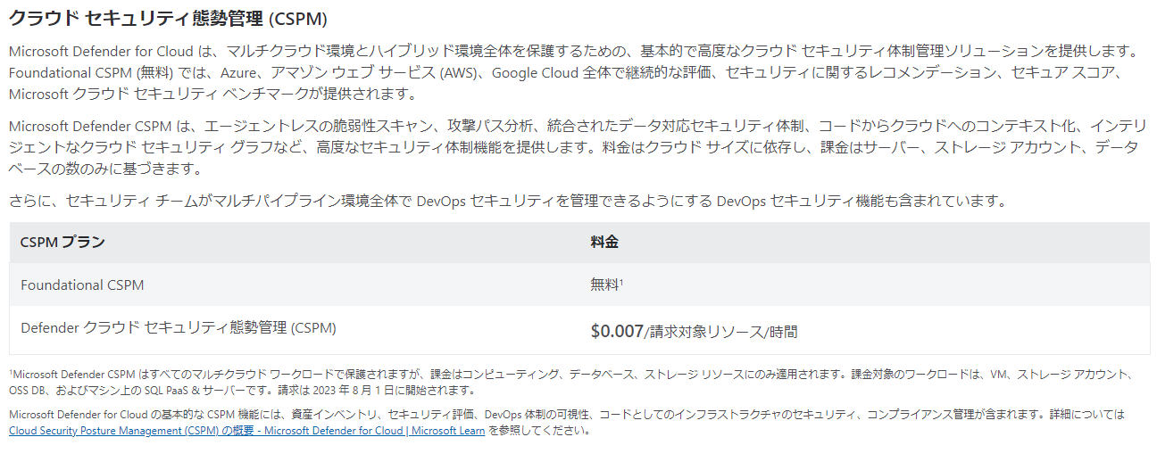 Microsoft Defender for Cloud セキュリティ態勢管理(CSPM) とは #Azure - Qiita