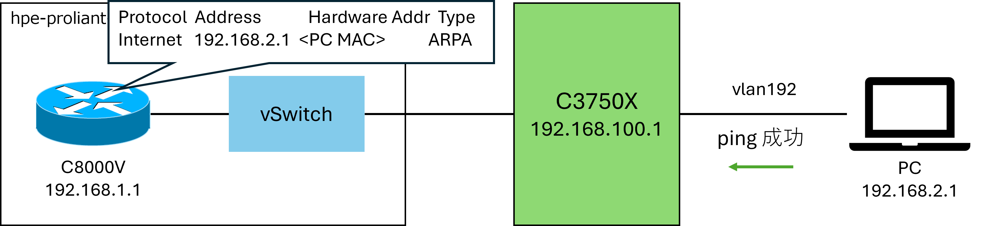 【Cisco】clear arp-cacheの挙動について #ARP - Qiita