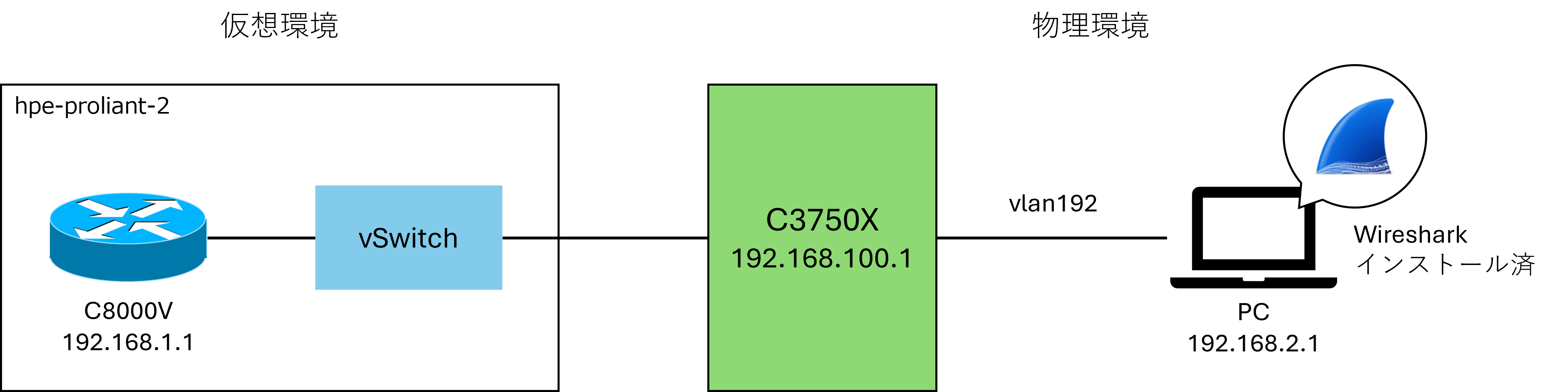 【Cisco】clear arp-cacheの挙動について #ARP - Qiita